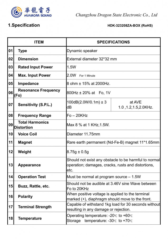 HDK-323208ZA-BOX test condition page