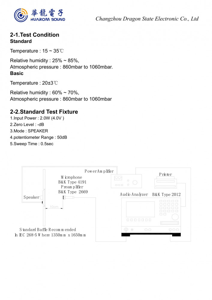 HDK-323208ZA-BOX frequency response page
