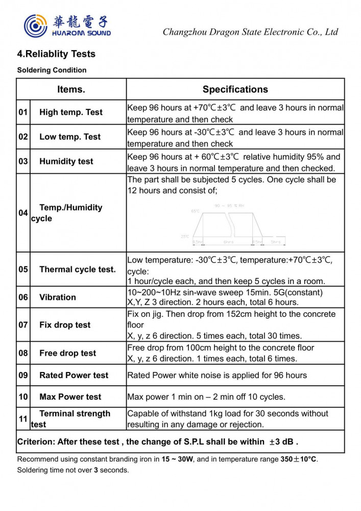 HDK-323208ZA-BOX reliability page 2