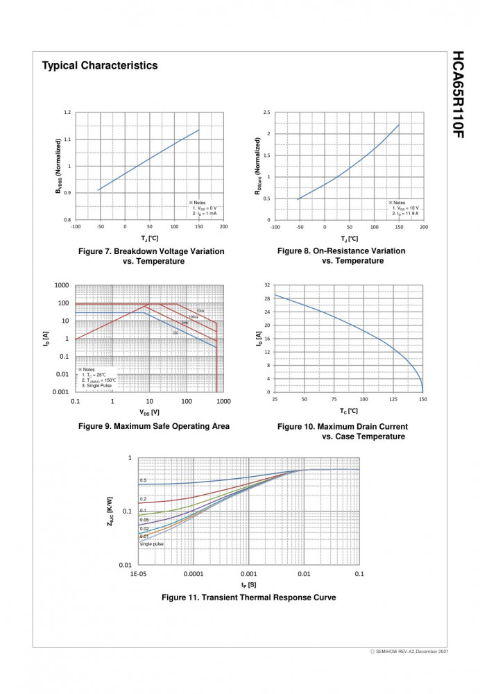 HCA65R110F datasheet page 4