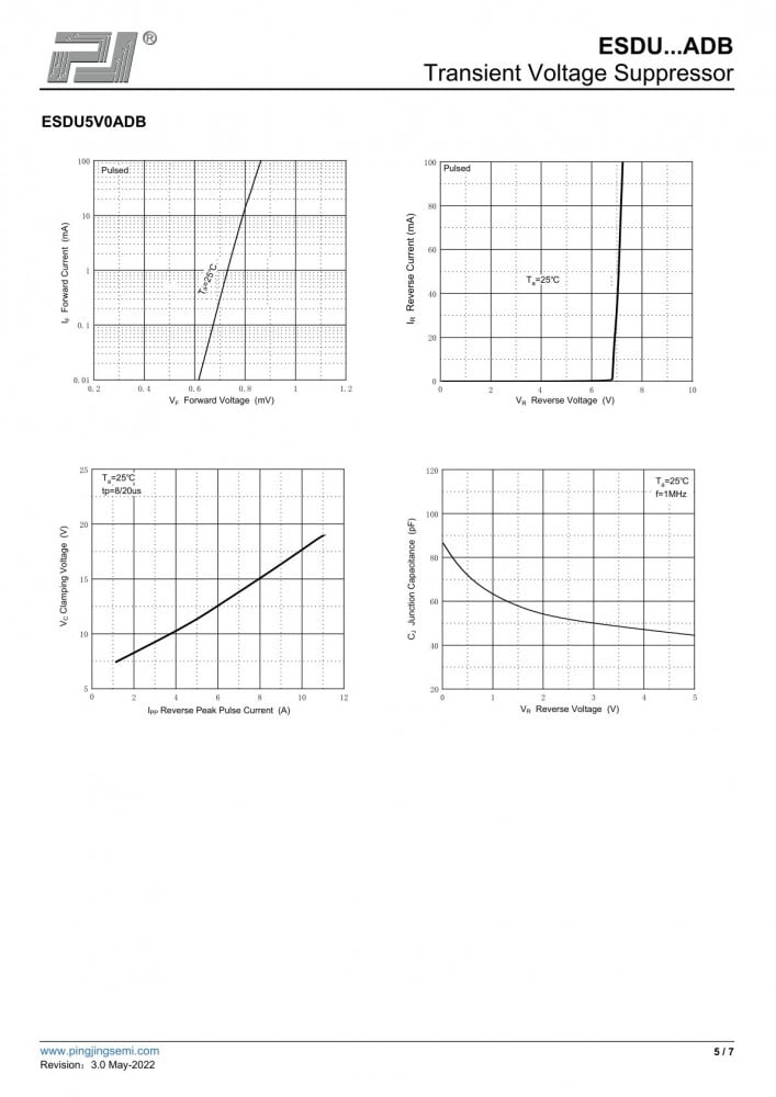PJSEMI ESDU series datasheet page 5