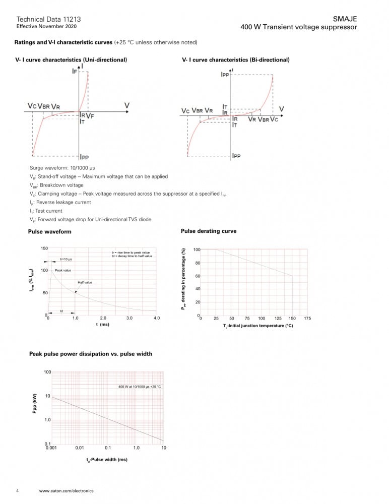 SMAJE15A datasheet page 4