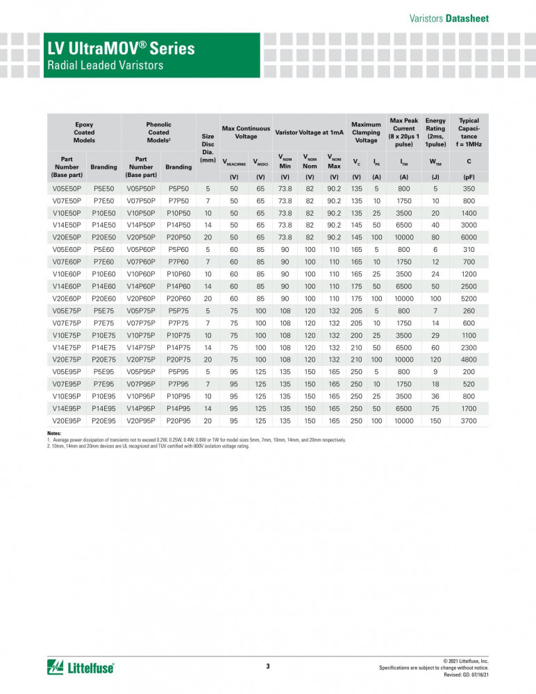 Littelfuse LV UltraMOV datasheet page 3