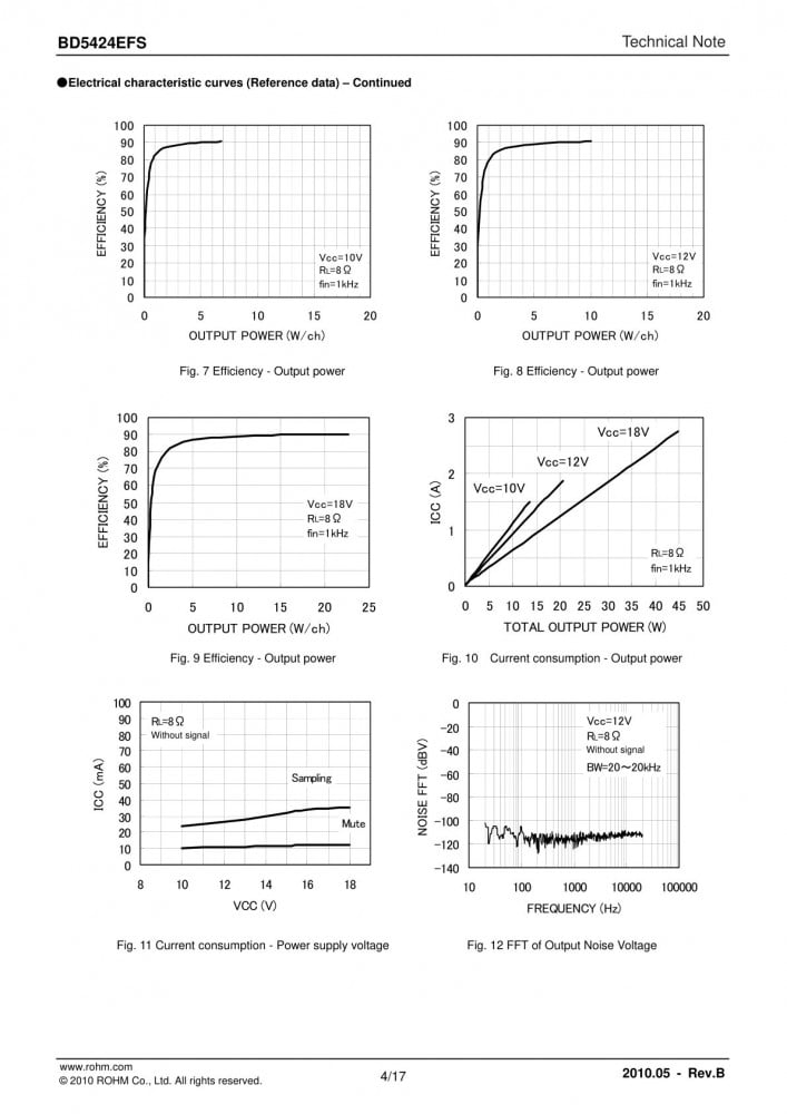 BD5424EFS-E2 datasheet page 4