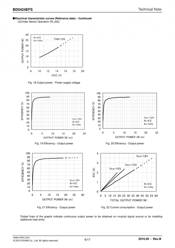 BD5424EFS-E2 datasheet page 6