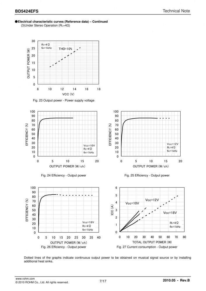 BD5424EFS-E2 datasheet page 7