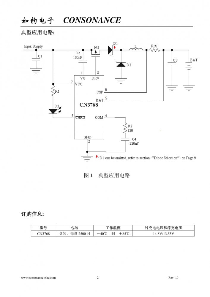 CN3768 datasheet page 2