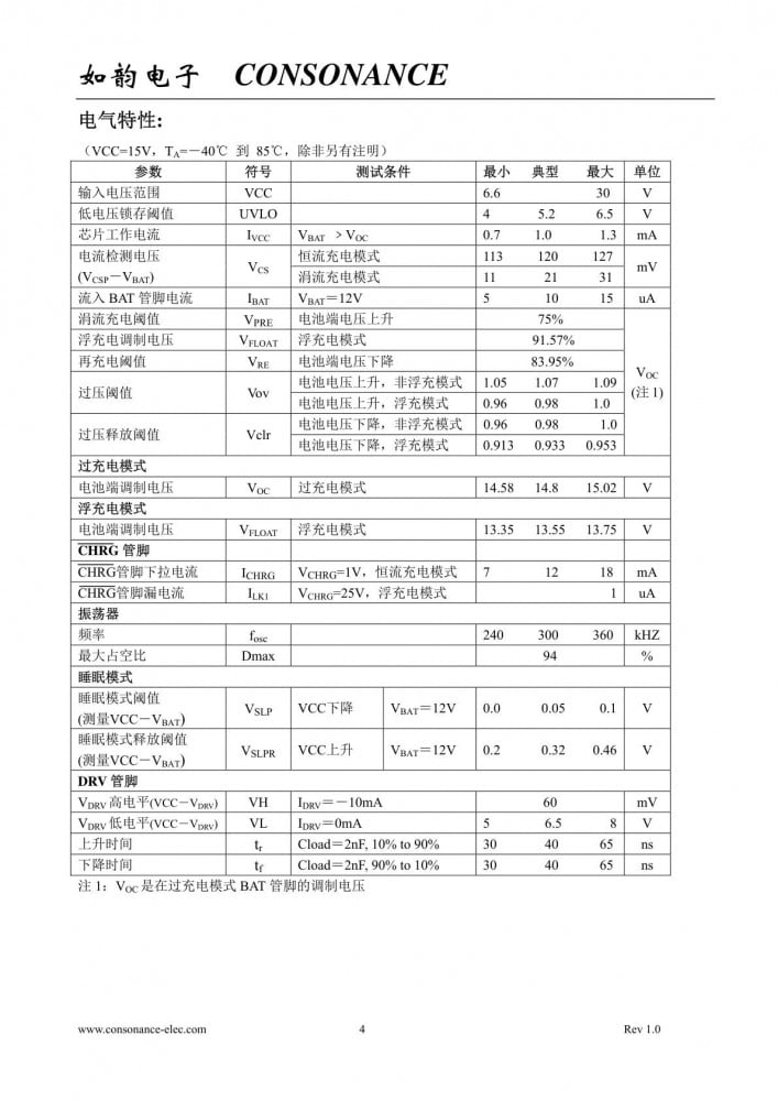 CN3768 datasheet page 4