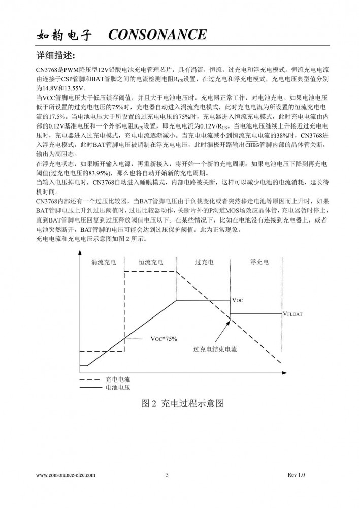 CN3768 datasheet page 5