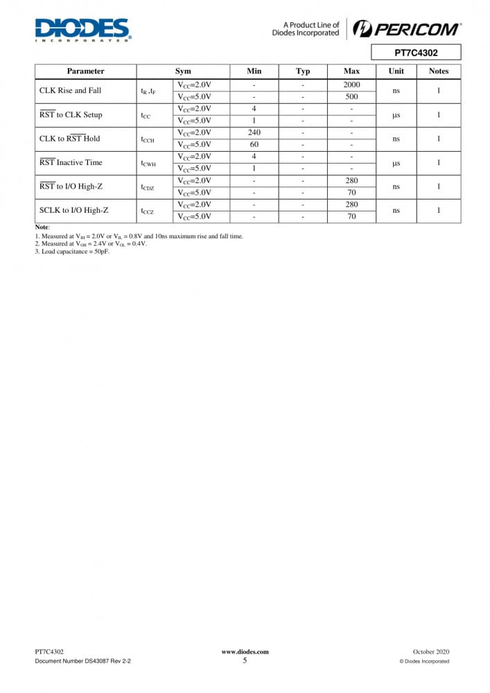 PT7C4302WEX datasheet page 5
