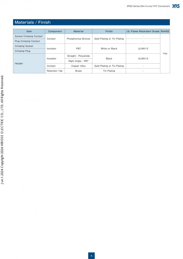 DF62 Series datasheet page 5