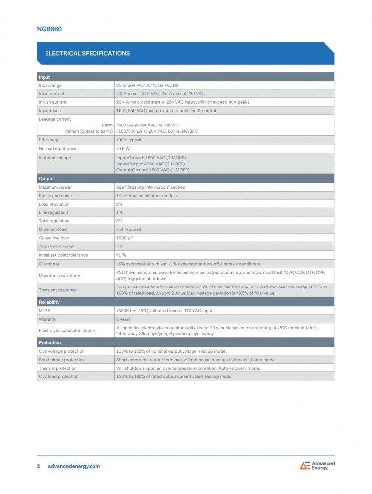 NGB660 series datasheet page 2