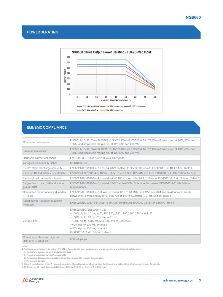 NGB660 series datasheet page 3