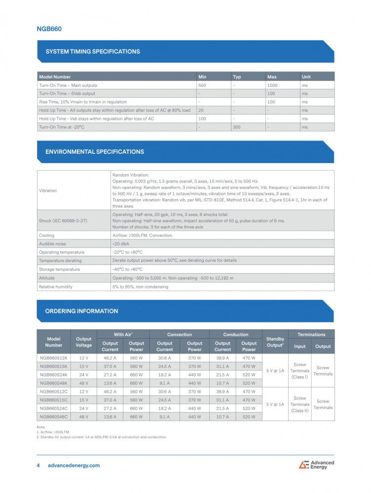 NGB660 series datasheet page 4