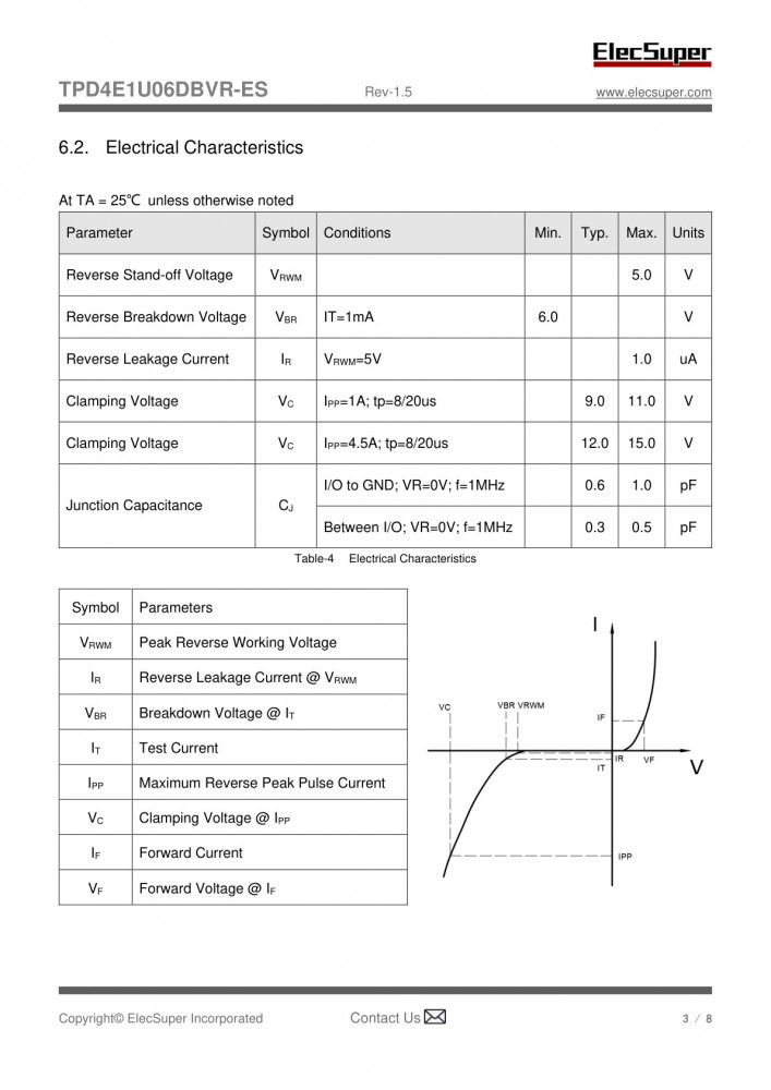 TPD4E1U06DBVR-ES datasheet page 3