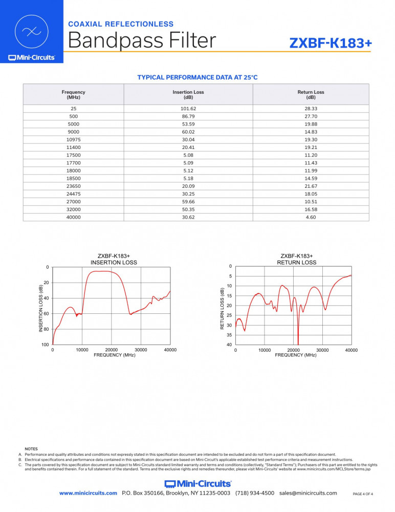 ZXBF-K183+ datasheet page 4