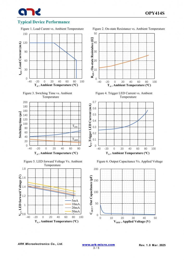 OPY414S datasheet page 3