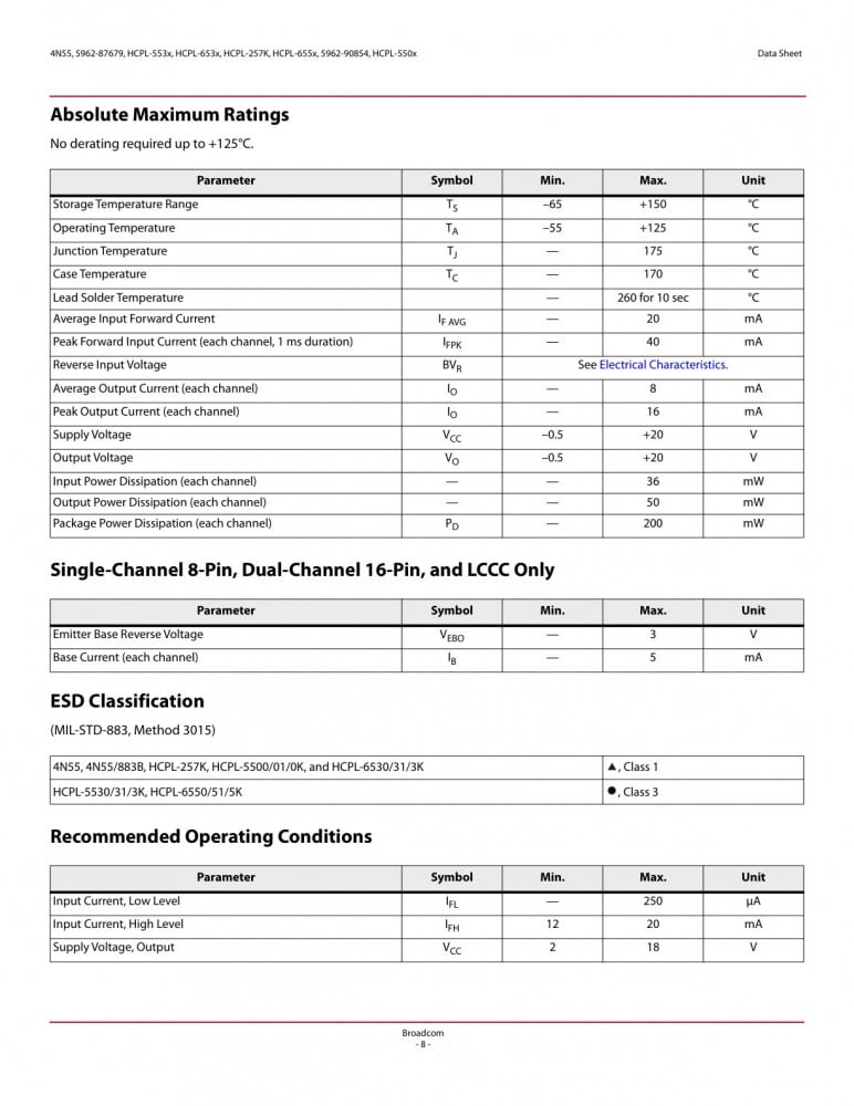 Datasheet page 8