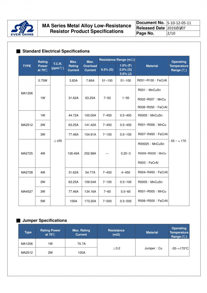 MA Series datasheet page 2