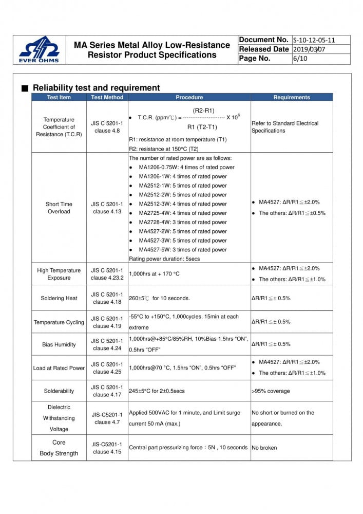 MA Series datasheet page 6