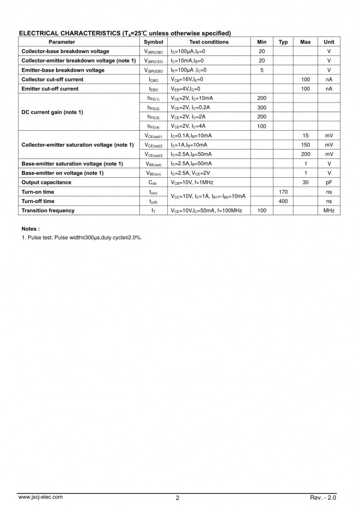 FMMT618 datasheet page 2