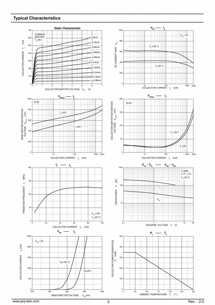 FMMT618 datasheet page 3