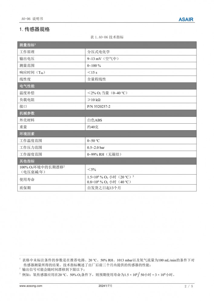 AO-06 datasheet page 2