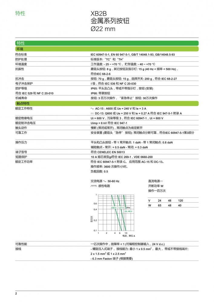 Schneider product catalogue page 4