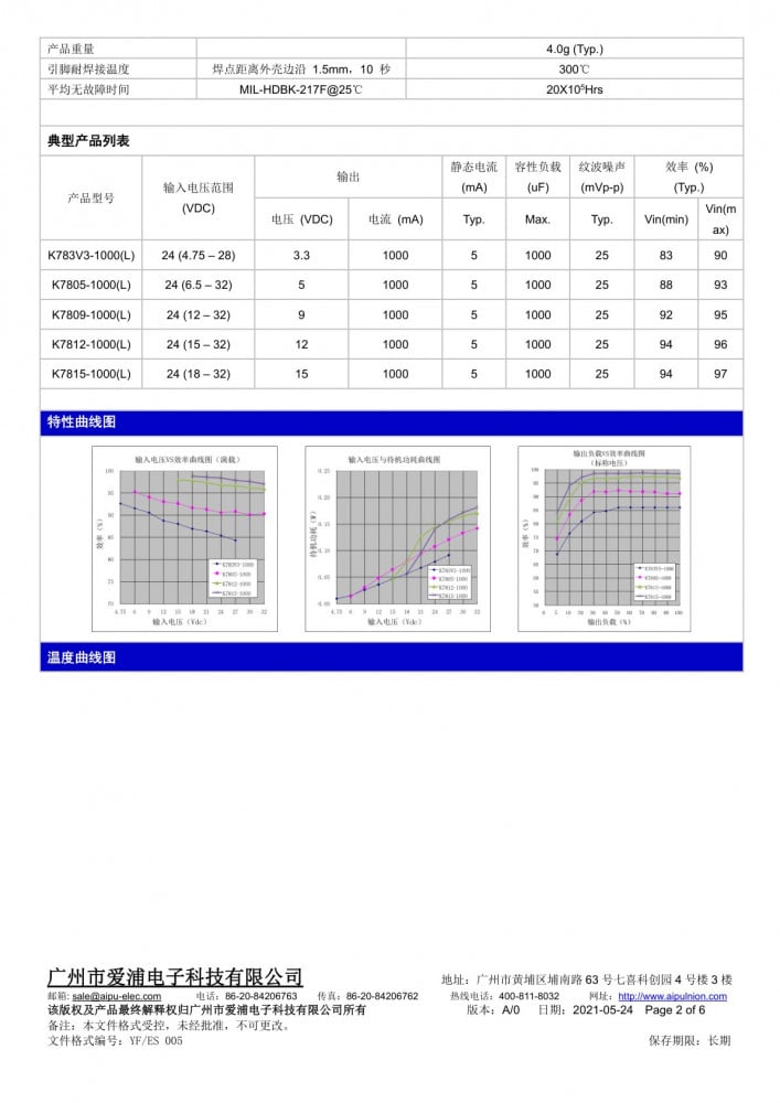 K783V3-1000 datasheet page 2