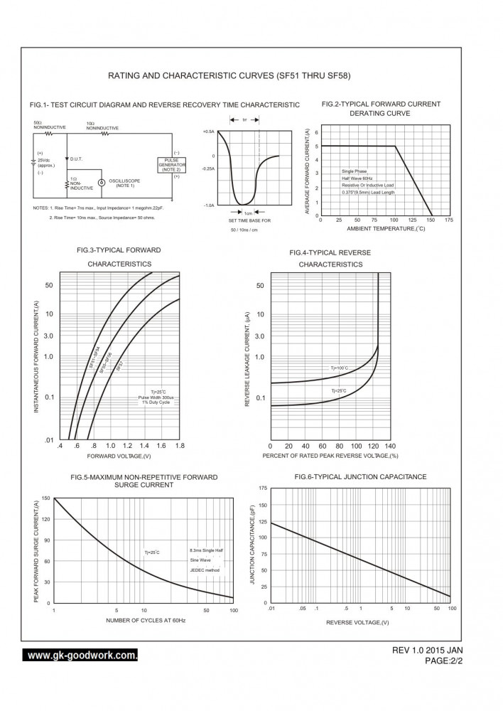 GOODWORK SF56-B technical datasheet page 2