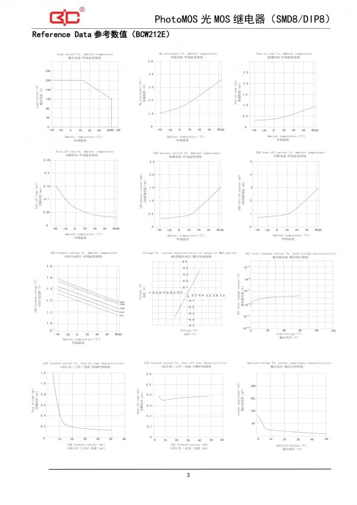 BCW212EA technical document page 3