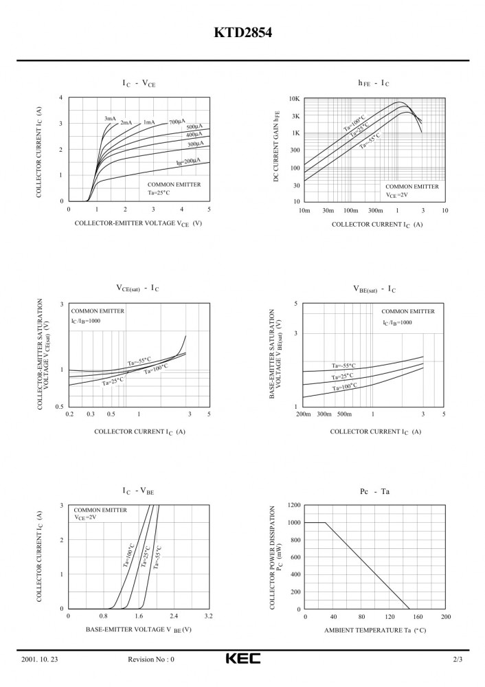 KTD2854-AT/P datasheet page 2