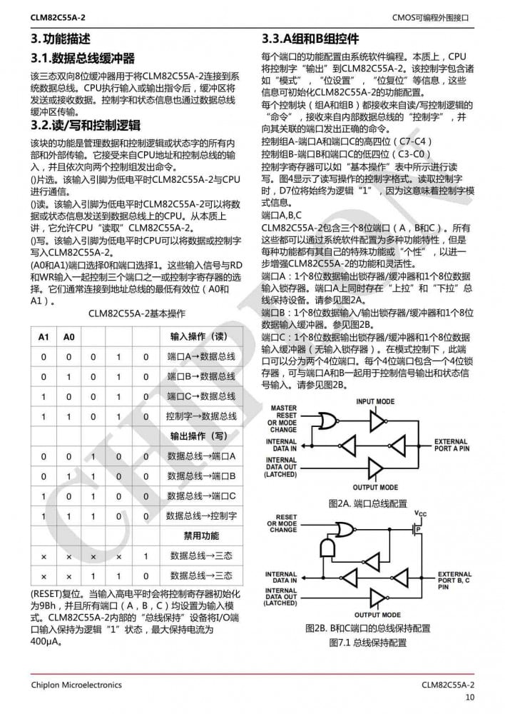 CLM82C55A-2 datasheet page 10