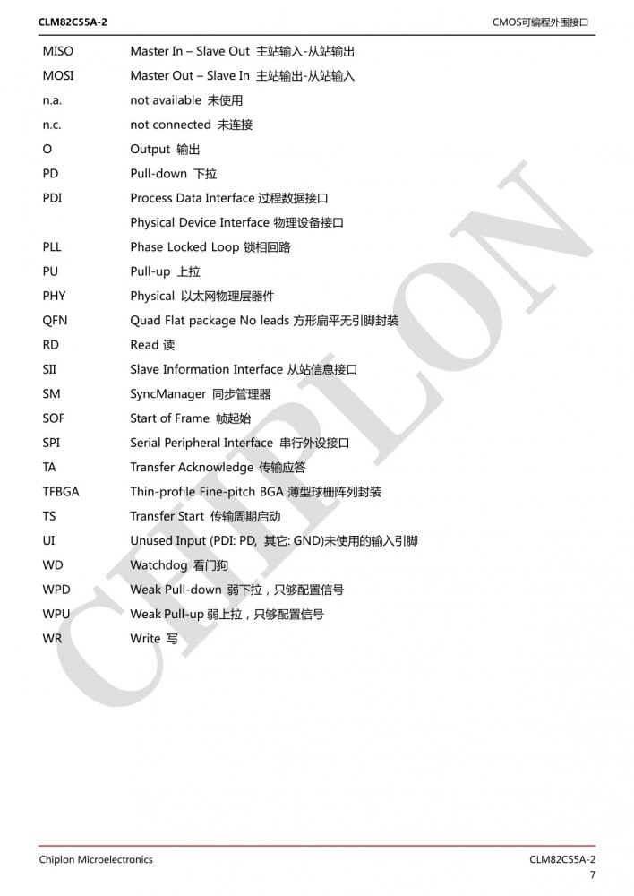 CLM82C55A-2 datasheet page 7