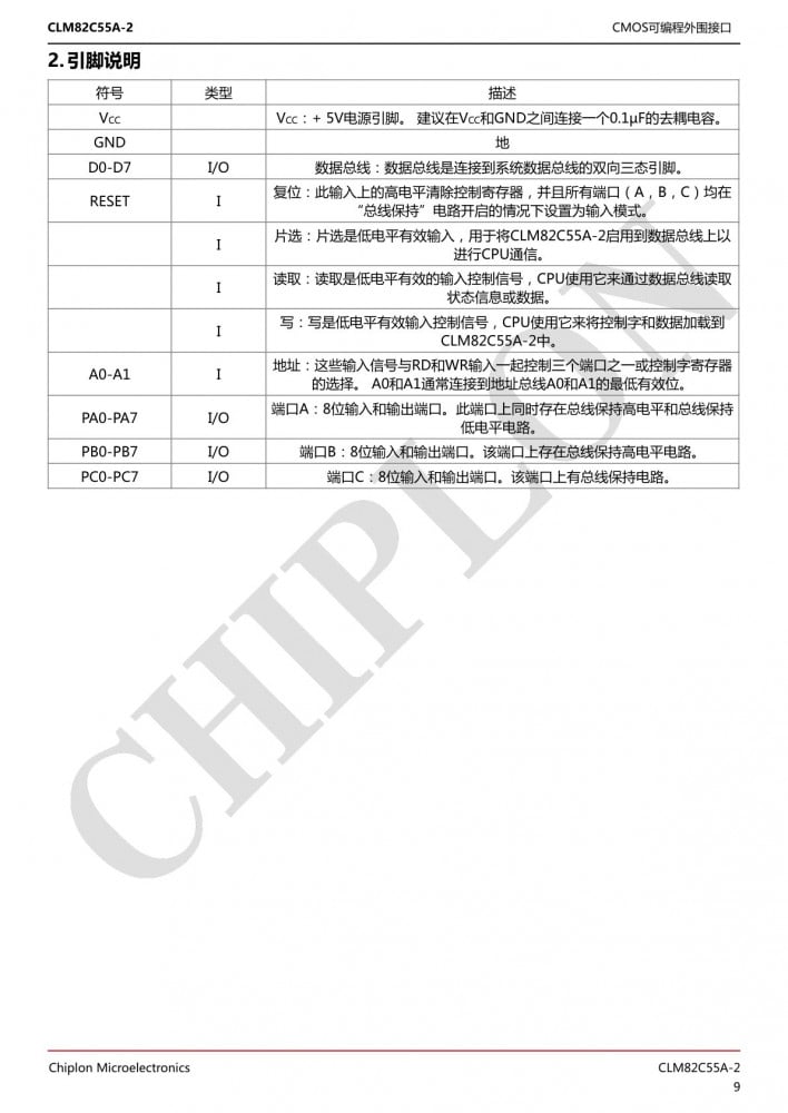 CLM82C55A-2 datasheet page 9