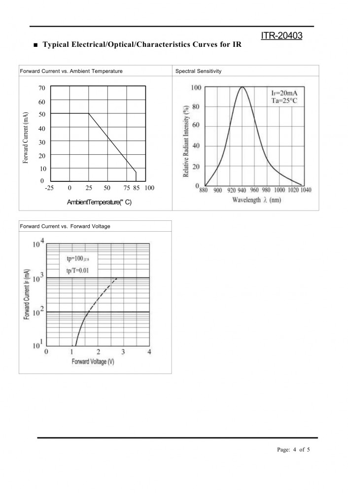 DP-ITR20403 datasheet page 4