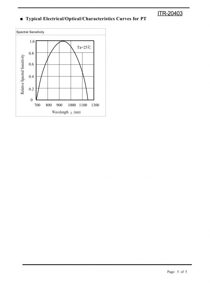 DP-ITR20403 datasheet page 5