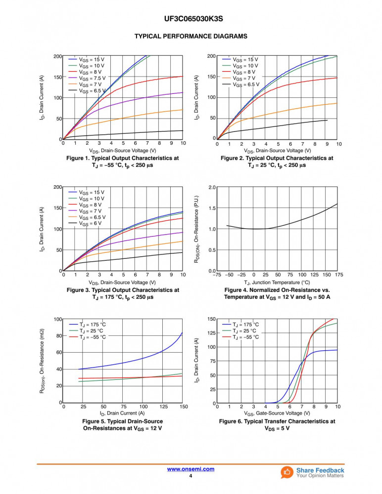 UF3C065030K3S datasheet page 4