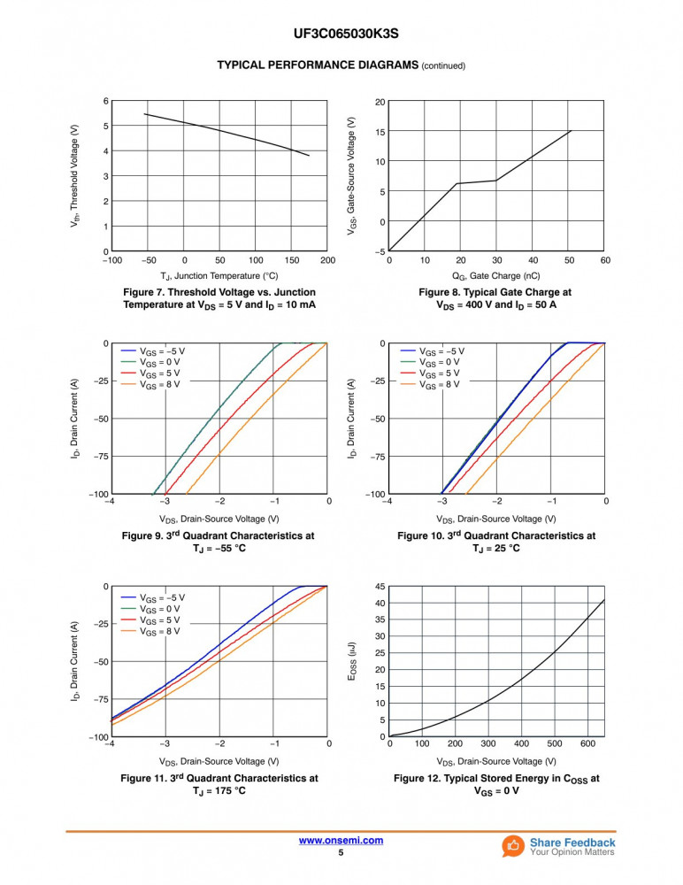 UF3C065030K3S datasheet page 5