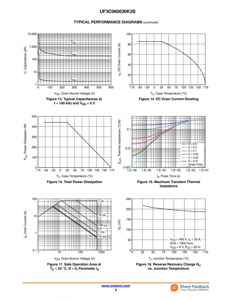 UF3C065030K3S datasheet page 6