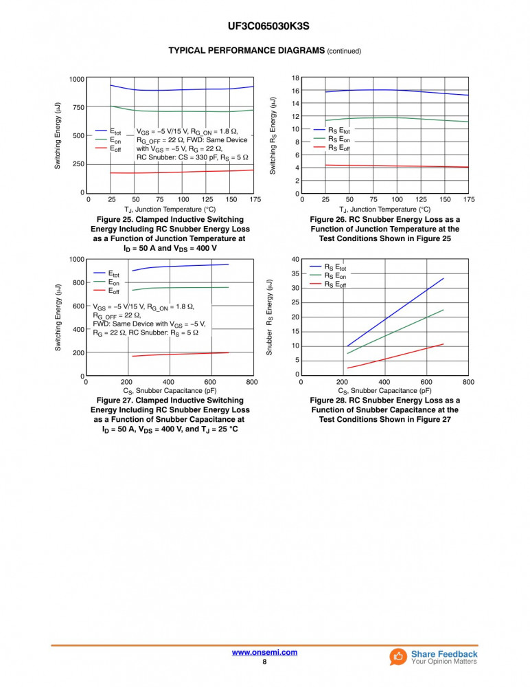 UF3C065030K3S datasheet page 8