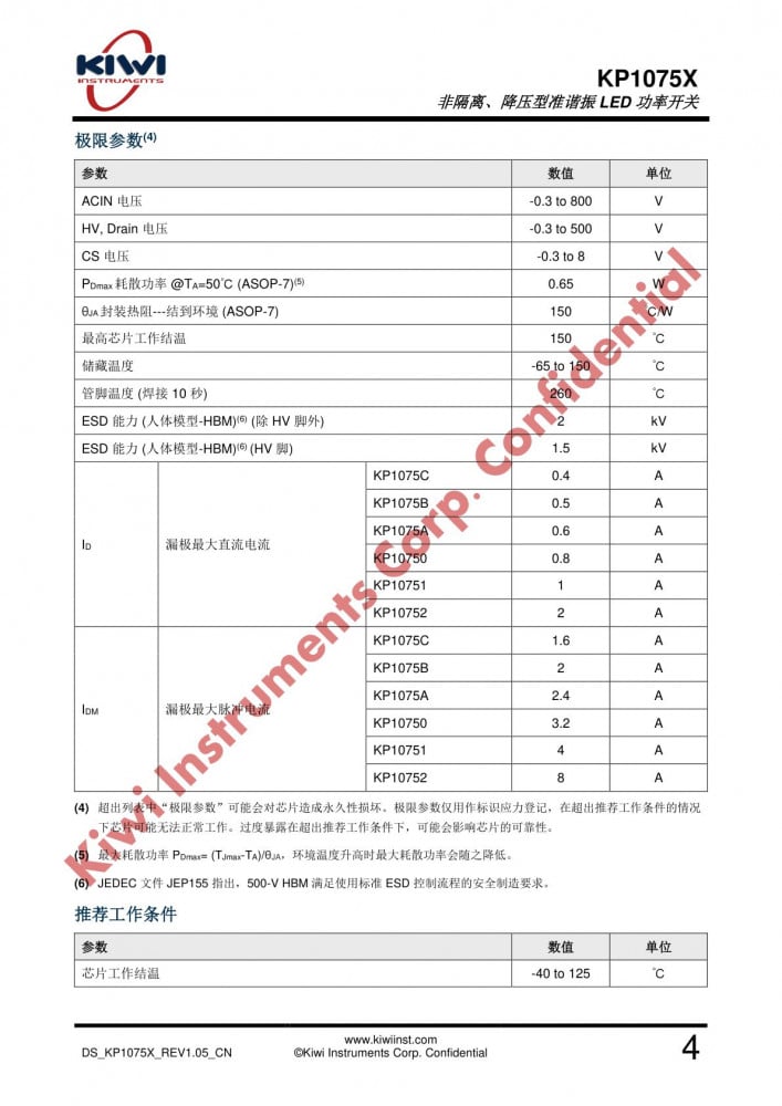 KP1075CWPA datasheet page 4