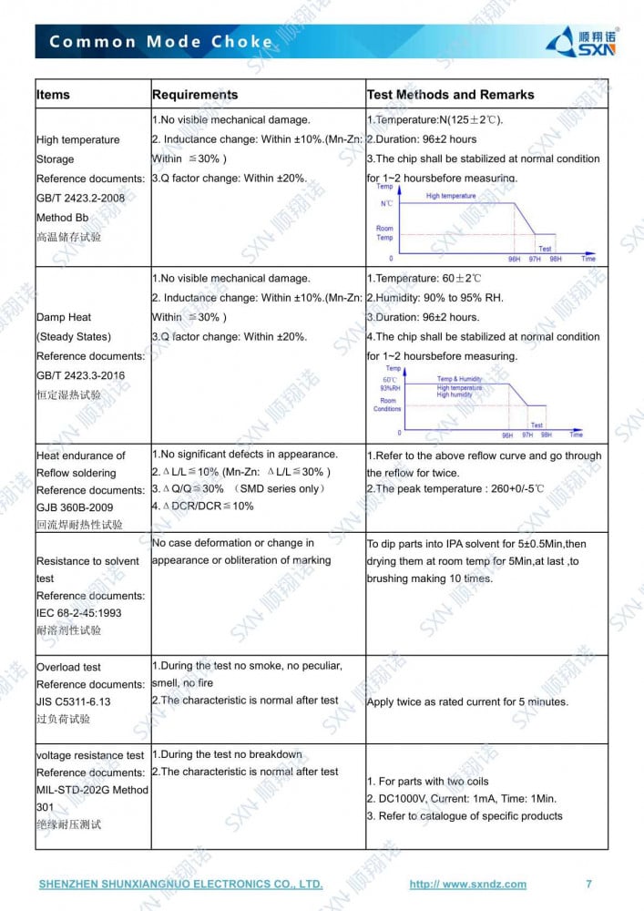 SMCM1513-701T datasheet page 7
