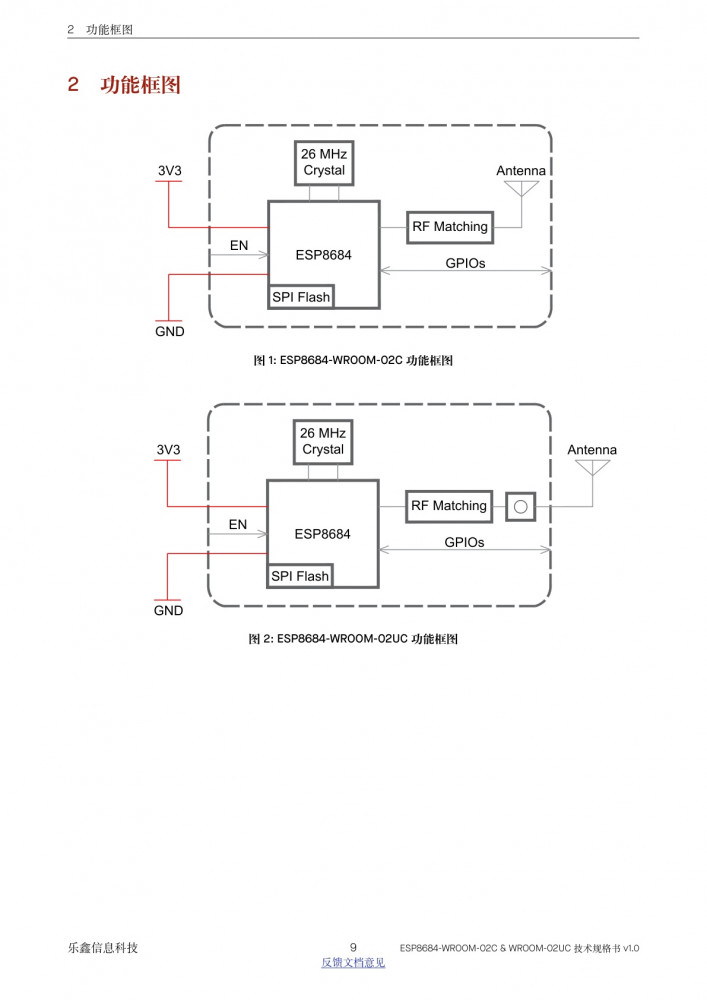 ESP8684-WROOM-02UC datasheet page 9