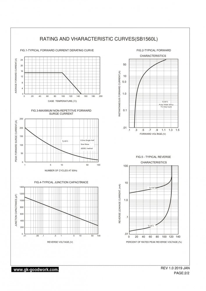 SB1560L datasheet page 2