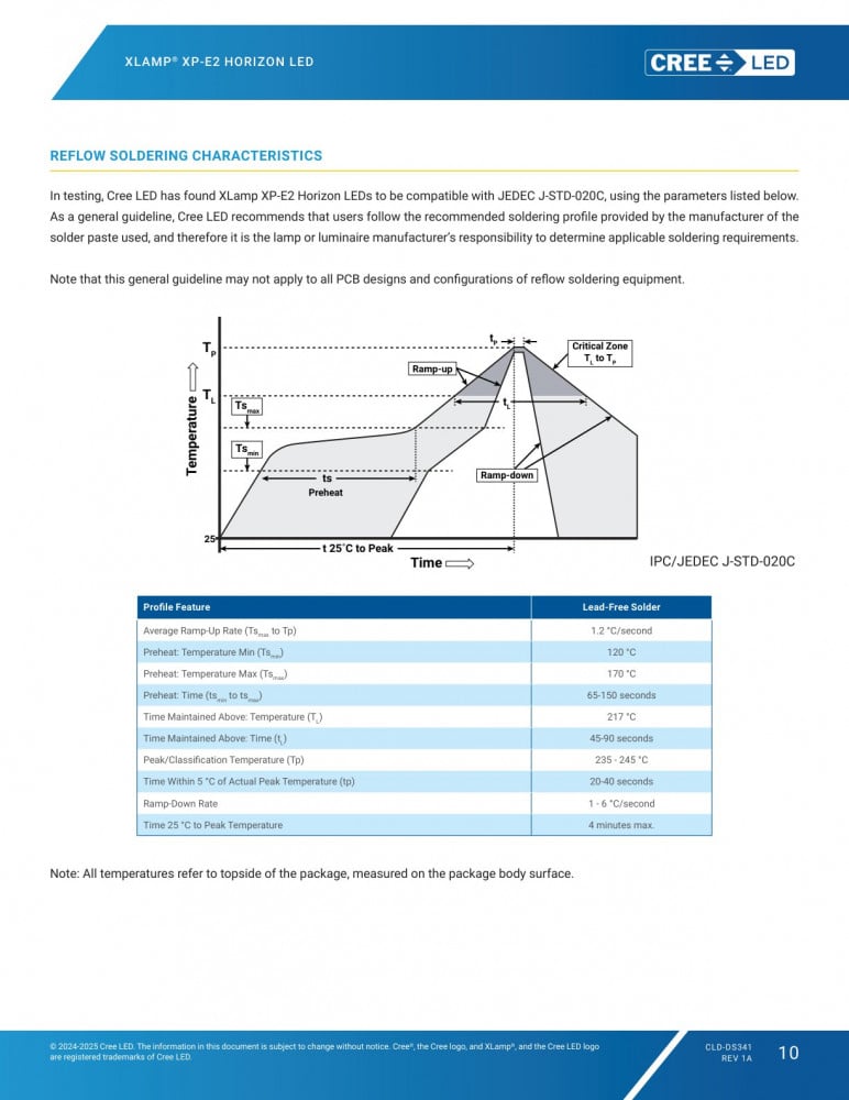 XP-E2 Horizon datasheet page 10