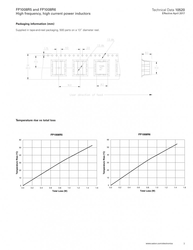 FP1008R5 datasheet page 3