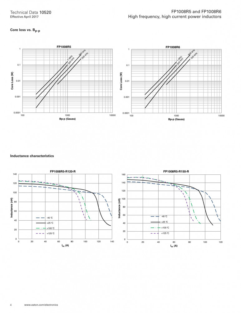 FP1008R5 datasheet page 4