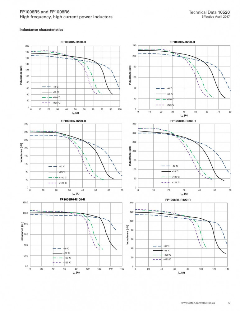 FP1008R5 datasheet page 5