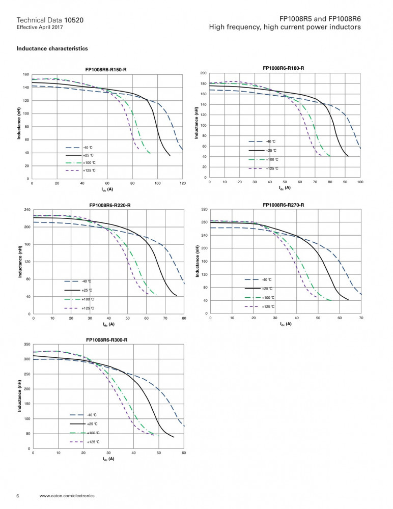 FP1008R5 datasheet page 6